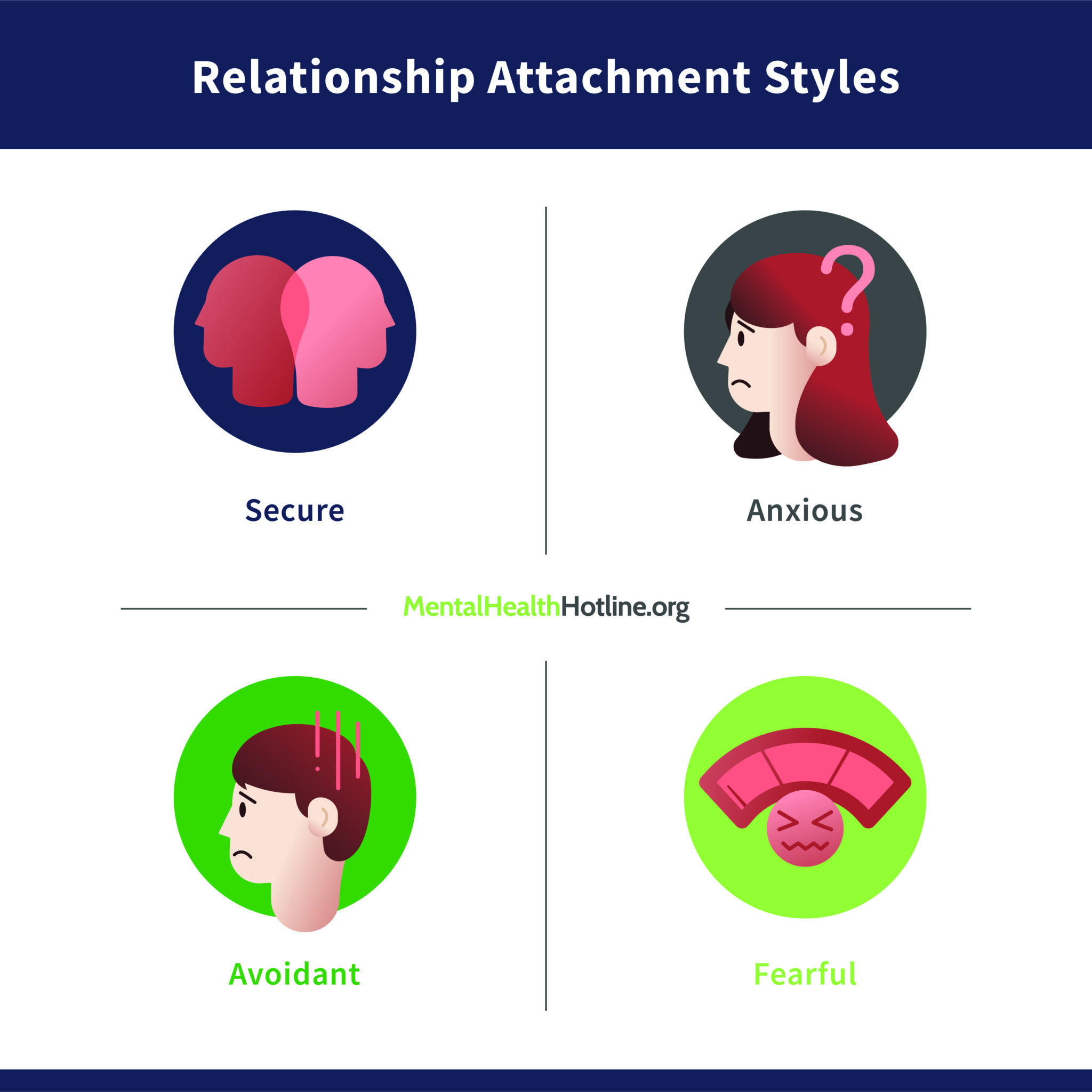 What is my Relationship Attachment Style - Mental Health Hotline