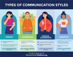 Understanding Communication Styles - Mental Health Hotline